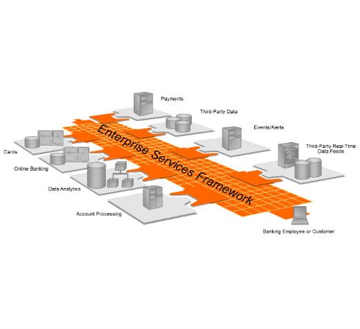 Building the Framework for the Future of Banking - Bank Automation News