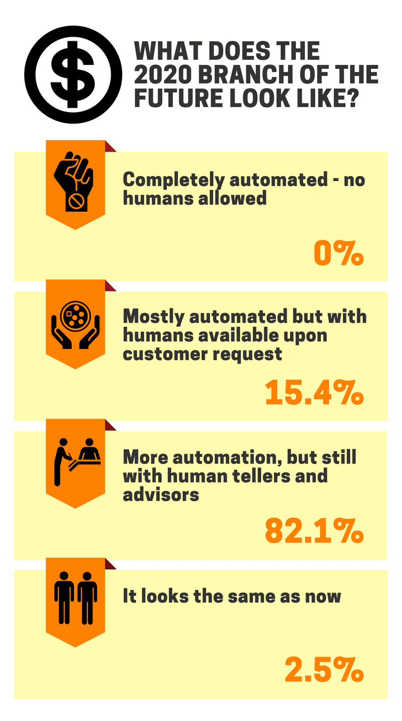 The Future of the Bank Branch [INFOGRAPHIC] - Bank Automation News