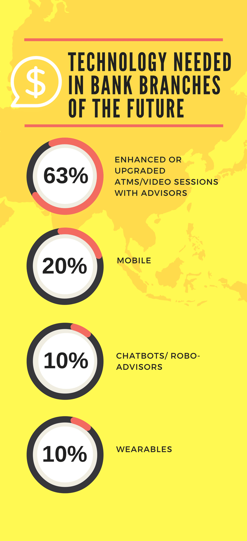 The Future of the Bank Branch [INFOGRAPHIC] - Bank Automation News
