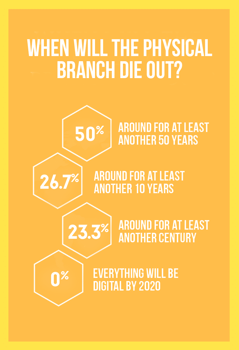 The Future of the Bank Branch [INFOGRAPHIC] - Bank Automation News