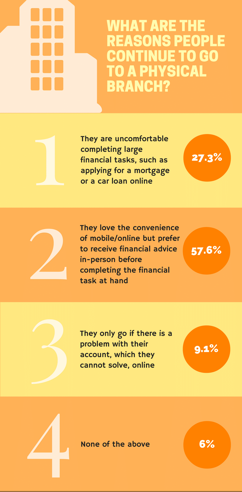 The Future of the Bank Branch [INFOGRAPHIC] - Bank Automation News