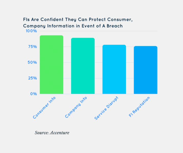 Accenture CyberSecurity Data | Bank Automation News