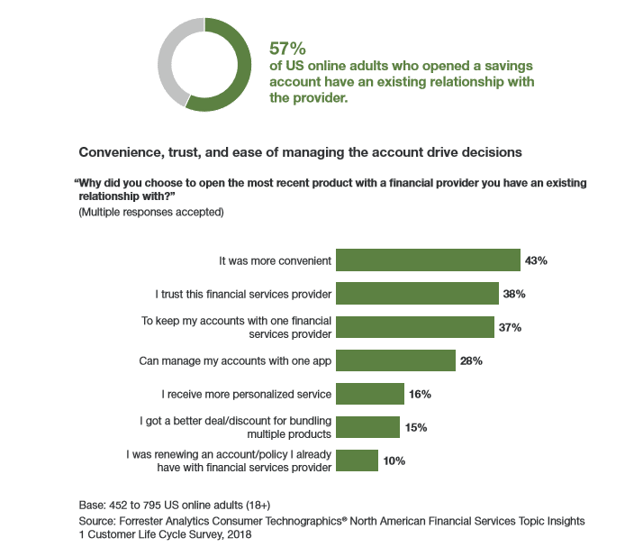 Forrester chart2 | Bank Automation News