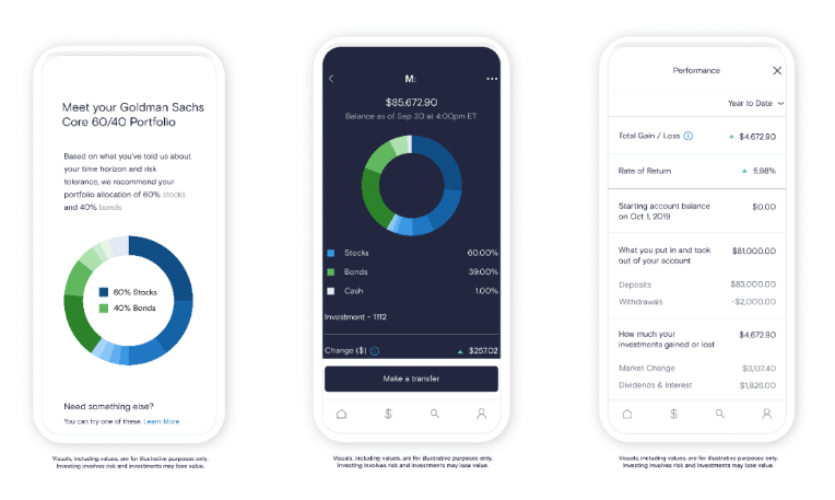 Goldman Sachs’ Marcus Invest takes a human-automation approach to robo ...